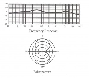 Mic Review: MXL R40 Ribbon | T. Bush Recording
